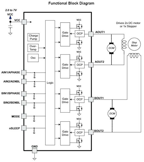 pwm testing an h bridge using the power supply and or signal