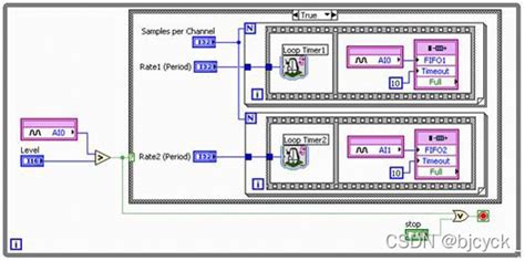 labview编程labview开发高级数据采集技术定时与触发 例程与相关资料 labview定时触发事件 csdn博客