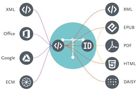 Workflow Plug Ins Typefi Support