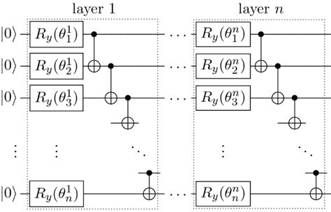 Variational Quantum Evolution Equation Solverscientific Reports X Mol