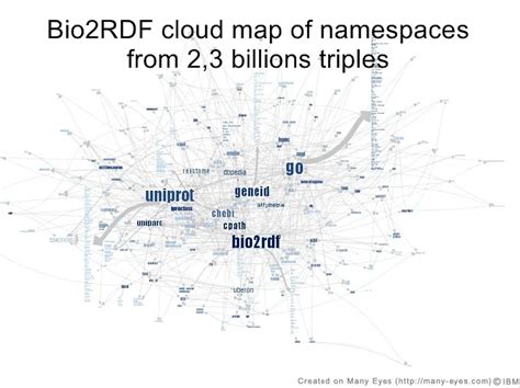 What Is A Sparql Endpoint Cognizone