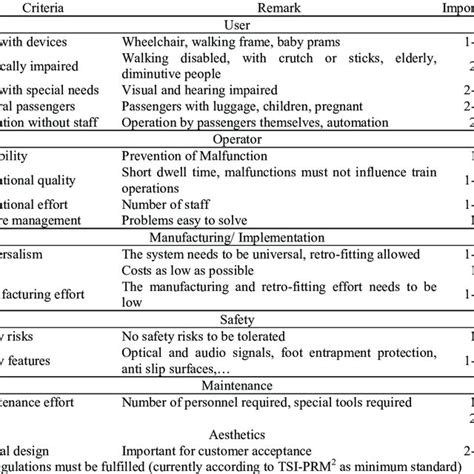 The Node Place Model Bertolini 1999 P 202 Download Scientific Diagram