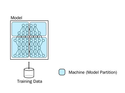 Deep Learning Stanford University