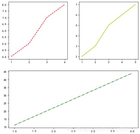 python中利用matplotlib绘制多图并合并展示 matplotlib将七幅子图放到一个图中 csdn博客