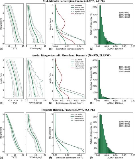 Differential Absorption Lidar For Water Vapor Isotopologues In The 1 98 µm Spectral Region
