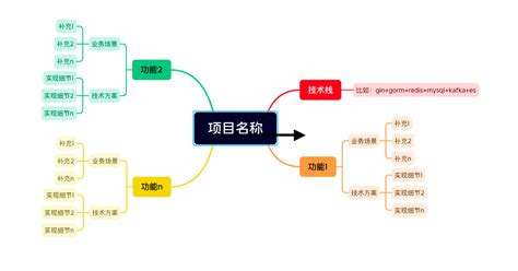 Go最新这才开工没几天收到offer了，简历改的好，找工作没烦恼。3，golang面试简历模板golang社招简历 Csdn博客