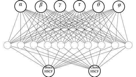 Bpnn For Scf Prediction Download Scientific Diagram