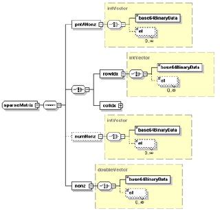 Sparse Matrix Element Download Scientific Diagram