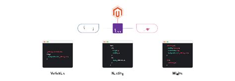Magento 2 Css Preprocessing Tips For Good Performance