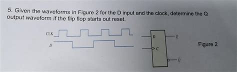Solved Given The Waveforms In Figure For The D Input Chegg