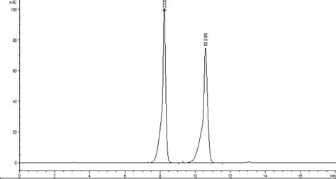 ”hplc仪器手性柱 常见问题及解决办法 知乎