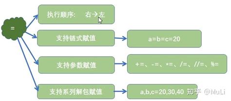 Python学习之路 Day 14 知乎