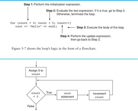 which loops to choose in previous post we went over the… by cole