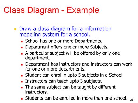 Class Diagrams Are A Type Of Uml Unified Modeling Language Diagram