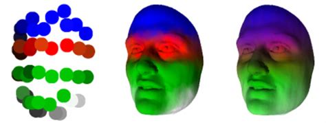 Point Sampled Texture Filtering A A Simple Point Sampled Texture Download Scientific