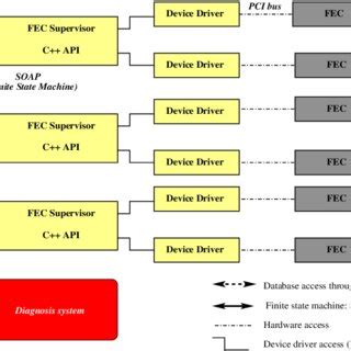 Software Architecture Download Scientific Diagram