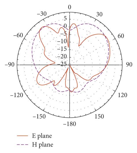Four‐element Microstrip Patch Array Antenna With Corporate‐series Feed Network For 5g
