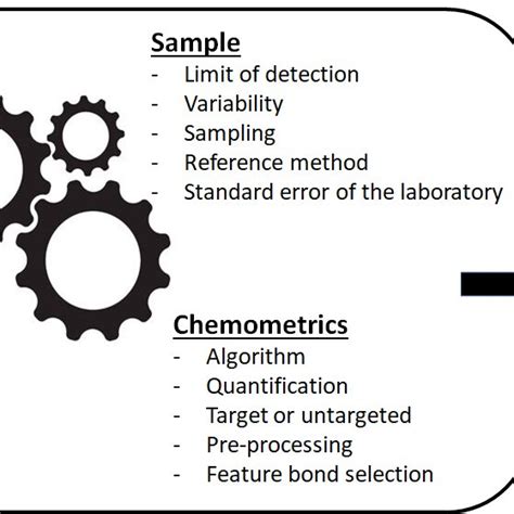 Schematic Representation Of How The Spectroscopy The Sample And The Download Scientific
