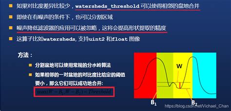 Halcon算子学习：图像阈值分割 Threshold、binarythreshold、dynthreshold算子local Dynamic Threshold Method Csdn博客