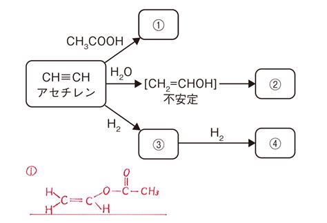 【高校化学】「有機化合物（テスト5、第1問）」 問題編 映像授業のtry It トライイット