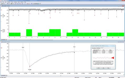 CED Signal System Overview