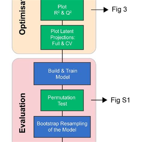 Data Analysis Workflow Flowchart Of The Data Analysis Workflow Used
