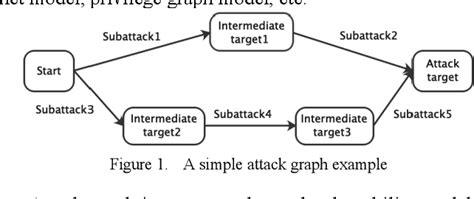 Figure 1 From Uefi Trusted Computing Vulnerability Analysis Based On