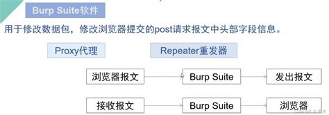 Sql注入 报头注入 Ew帮帮网