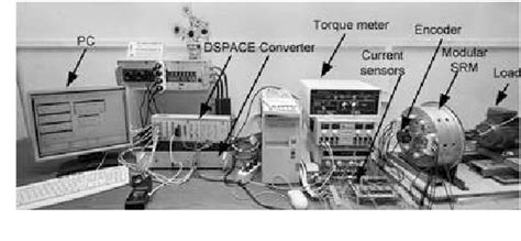 Figure 16 From Modular Stator Switched Reluctance Motor For Fault