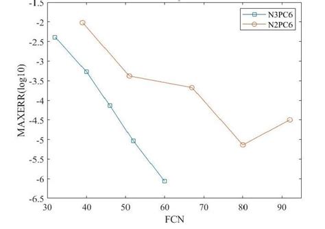 Numerical Results Comparison Of Problem 1 Download Scientific Diagram