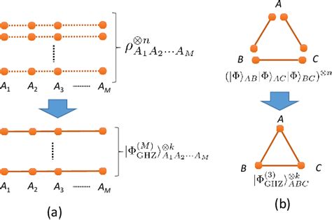 Figure 2 From Multipartite Entanglement And Secret Key Distribution In Quantum Networks