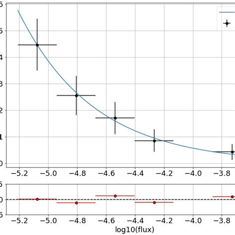 Gamma Ray Bursts Population Of The Second Fermi Lat Catalogue With Download Scientific Diagram