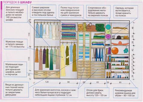 Как навести порядок с шкафу полезные советы и идеи