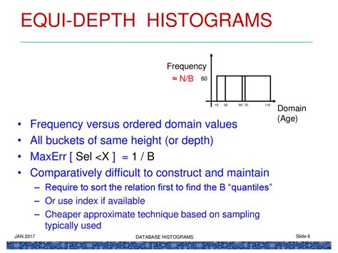 Database Histograms E0 261 Jayant Haritsa Ppt Download