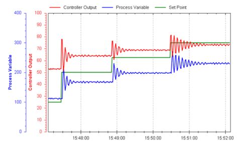 How To Implement A ControlLogix PID Controller PLCGurus NET