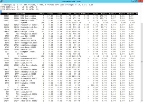 Troubleshooting With Esxtop