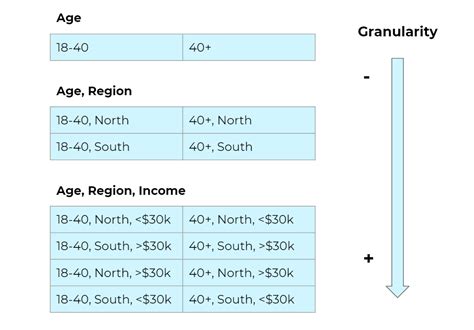 Granularity In Data Analysis The Definition Talon One