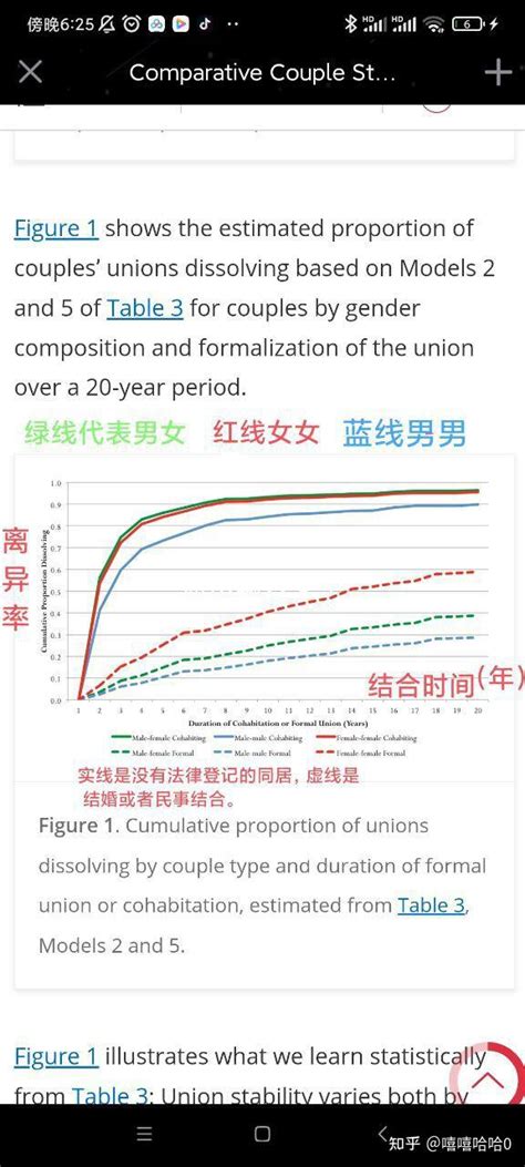 男同三个月金婚？国外真实统计数据告诉你哪个性取向恋情最不稳定。 知乎