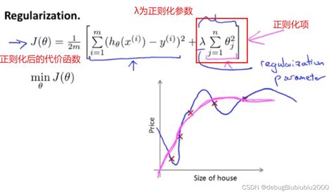 机器学习——过拟合问题、正则化解决法线性回归过拟合怎么解决 Csdn博客