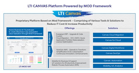 Ltimindtree And Oracle Partner To Provide Cloud Based Solutions