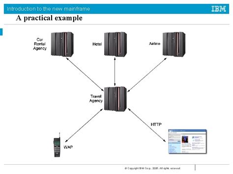 Introduction To The New Mainframe Chapter Overview