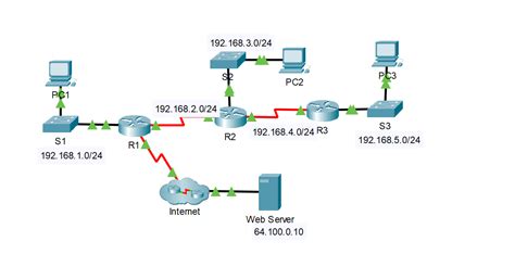 Solved Packet Tracer Configuring Ripv2 Objectives Part 1
