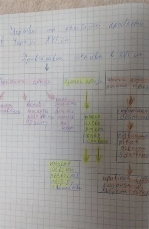 зробити таблицю Причини кризи ПРАВОСЛАВНА ЦЕРКВА В Xvi ст Ознаки кризи Шляхи подолання кризи