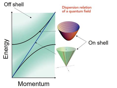 The Dressed Photon Shining Light On The Unknown Using The