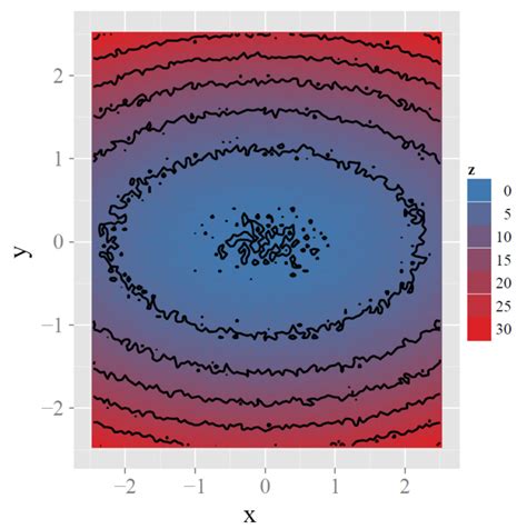 R Ggplot2 R Bloggers Rcmdrpluginkmggplot200 3 Is On Cran Now R