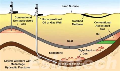 Optimizing Well Workover Strategies For Shale Gas And Tight Oil Wells