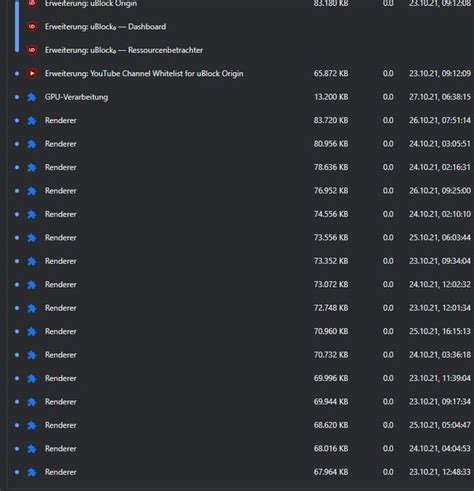 Chrome Renderer Taskprocess Rchrome