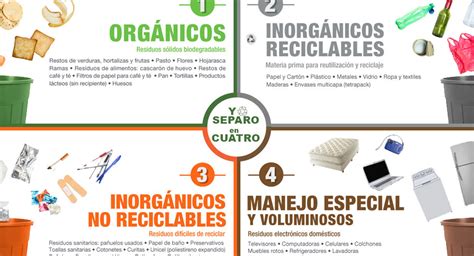 Qué Son Los Residuos Orgánicos Y Cómo Pueden Ser Aprovechados
