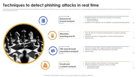 Phishing Detection Powerpoint Presentation And Slides Ppt Template