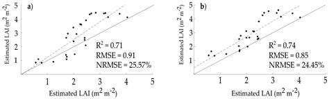 Introduction Of Variable Correlation For The Improved Retrieval Of Crop Traits Using Canopy